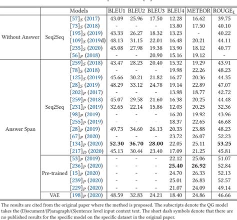 Table 7 From A Review On Question Generation From Natural Language Text Semantic Scholar