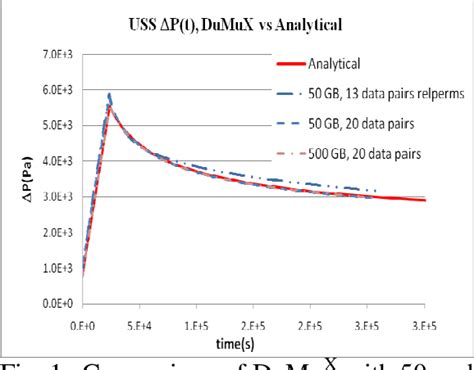 Figure 1 From Available For Scal Data Interpretation Semantic Scholar Figure 1 From Available For Scal Data Interpretation Semantic Scholar