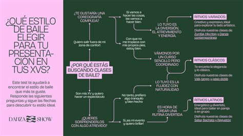 Free Customizable Decision Tree Templates Canva Free Customizable Decision Tree Templates Canva