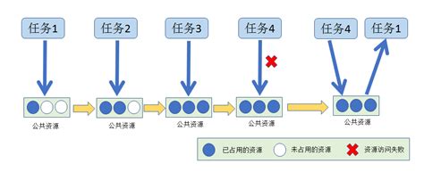 6 信号量 — 野火 物联网操作系统 Liteos开发实战指南—基于stm32 文档 6 信号量 — 野火 物联网操作系统 Liteos开发实战指南—基于stm32 文档