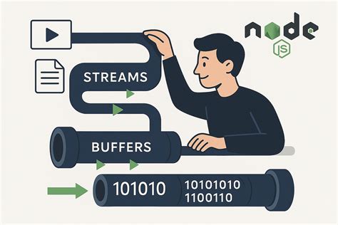 Node Js Interview Qanda Day 23 Mastering Streams And Buffers In Node Js By Dipak Ahirav