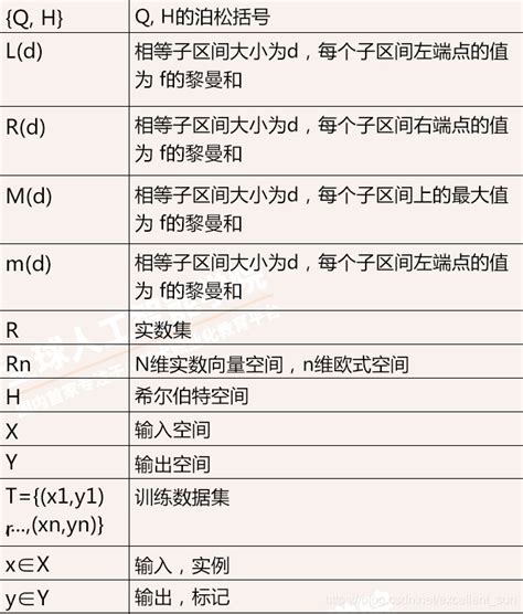 机器学习系列（一）之算法相关数学符号算法符号 Csdn博客