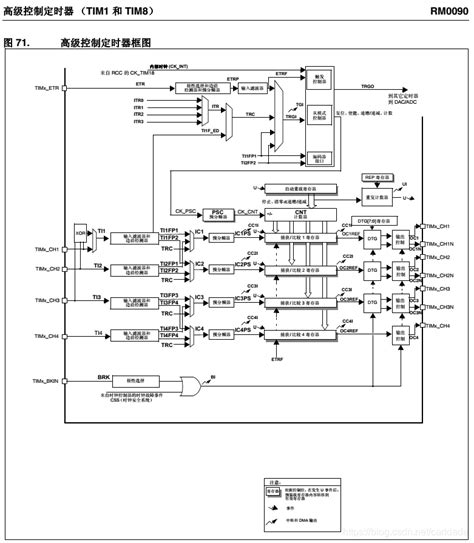 Stm32f4xx定时器stm32f4 定时器xus函数 Csdn博客