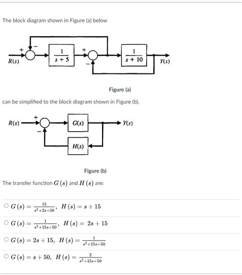 Solved The Block Diagram Shown In Figure A Below 1 5 5