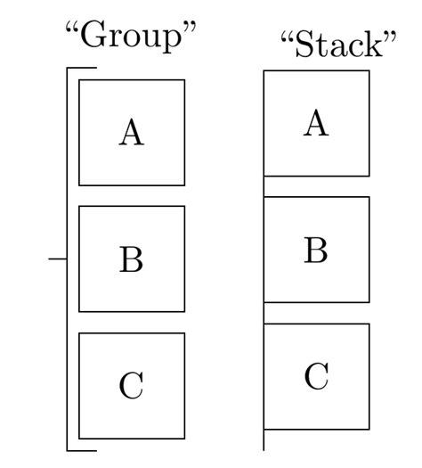 Pgfkeys Stacking Grouping Command Defined Tikz Pictures TeX LaTeX