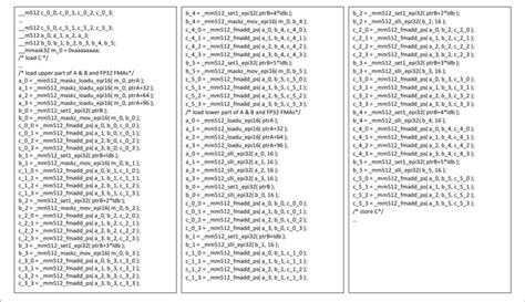 Emulation Of A Bit Accurate Gemm Kernel Using Avx512f Instructions
