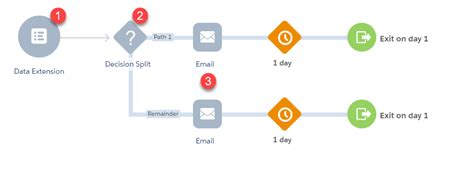 Marketing Cloud Using Ampscript To Dynamically Display Email Messages