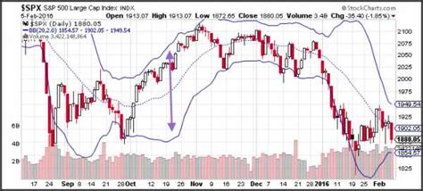 Mean Reverting Statistical Trading