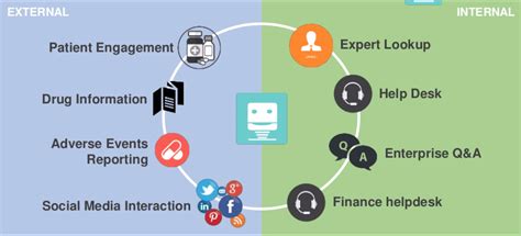 30 Chatbot Use Cases Applications In Business