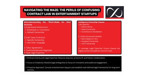 Navigating The Maze The Perils Of Confusing Contract Law In