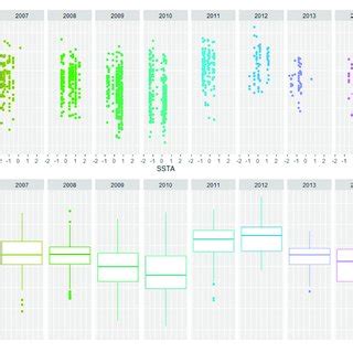 A Mixed Linear Effects ggplot of Model 1 δ 13 C measured in parts Download Scientific