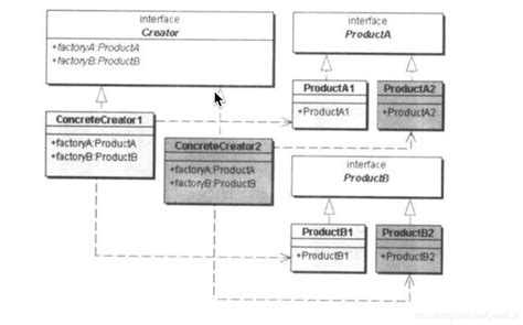 Java设计模式uml图java 设计模式类uml图 Csdn博客