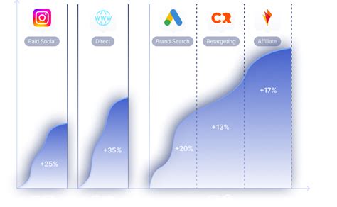Incremental Multi Touch Attribution Segmentstream