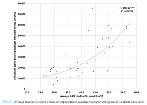 Road Space Reallocation Principal Economics