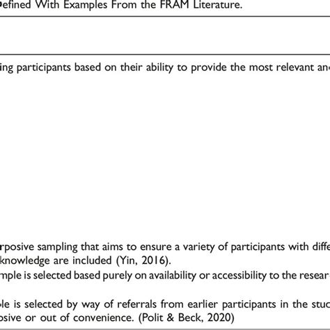 Sampling Approaches Defined With Examples From The Fram Literature Download Scientific Diagram