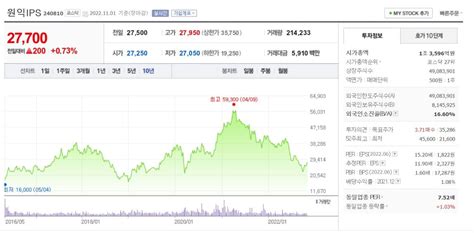 반도체에 대한 확신이 있다면 원익ips 주식 에펨코리아
