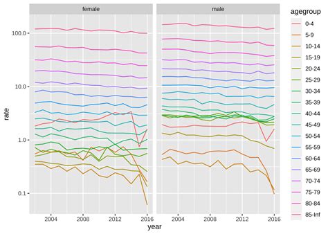 Bst 260 Introduction To Data Science Problem Set 2
