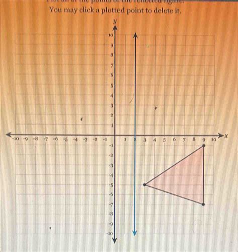 Solved You May Click A Plotted Point To Delete It X Others