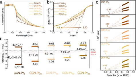 A Ultraviolet Visible Near Infrared Diffuse Reflectance Spectra B