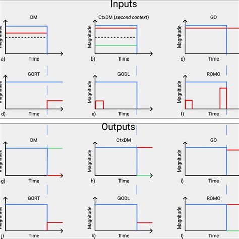 How The Trained Neural Network Performs Different Target Tasks The