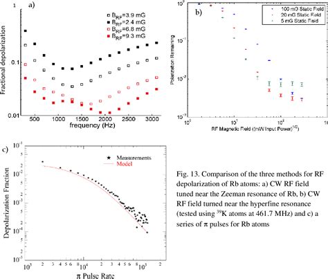 Figure 1 From Chip Scale Combinatorial Atomic Navigator C Scan Low