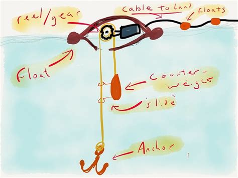Tide Gauge And River Water Level Sensor Ideas General Guidance Arduino Forum
