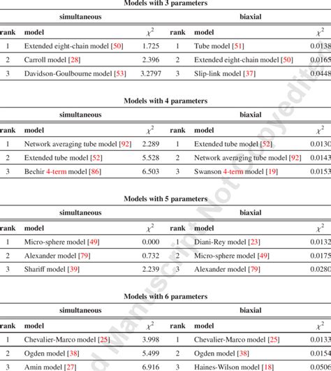 Sorting Based On Number Of Parameters For 3 4 5 And 6 Parameter