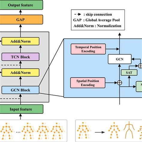 The Pipeline Of Subgraph Masking Operator Subgraph Masking Operator