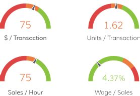 Microsoft KPI Icons Images Green Status Indicator Icon KPI Dashboard Icons And KPI Key