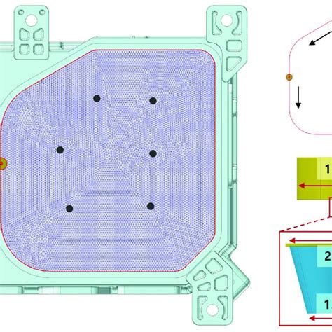 Friction Stir Welding Analysis Model Download Scientific Diagram