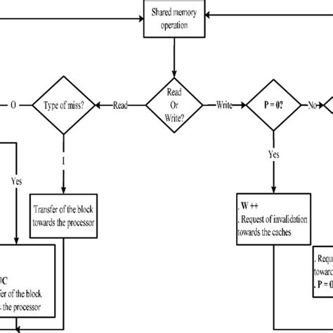 Figure Routing In A Benes Network Of Size 8x8 Download Scientific