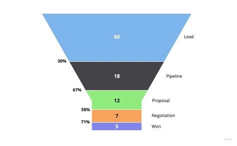 I Get Leads We Just Need To Convert 1 In 5 To Hit The Target