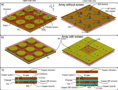 Figure 1 From Towards Optimal Design Of The Ku Band Phased Array Antenna With Electronic Beam