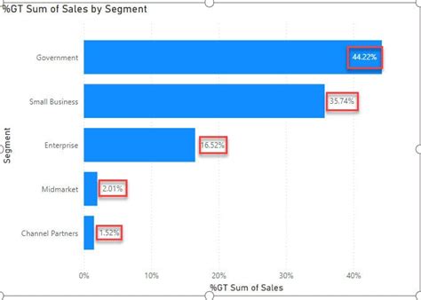 show percentage in a power bi bar chart data label