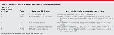 Table 1 From Management Considerations For Clinically Relevant Findings