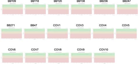 Quality Assessment Of FASTQ Sequences Data For Paired End And Right Download Scientific Diagram