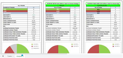 Top 4 Free Trading Journal Templates Ramp Your Trading To The Next Level