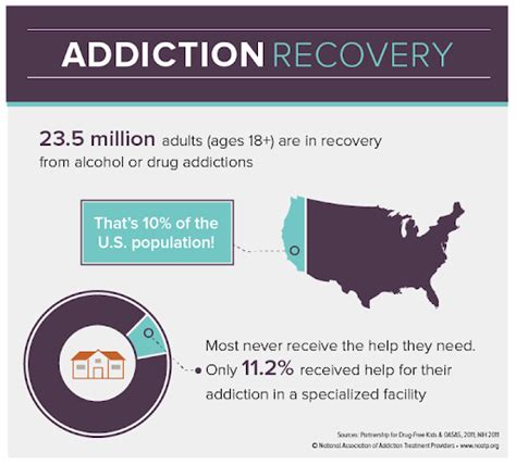 Substance Use Disorders