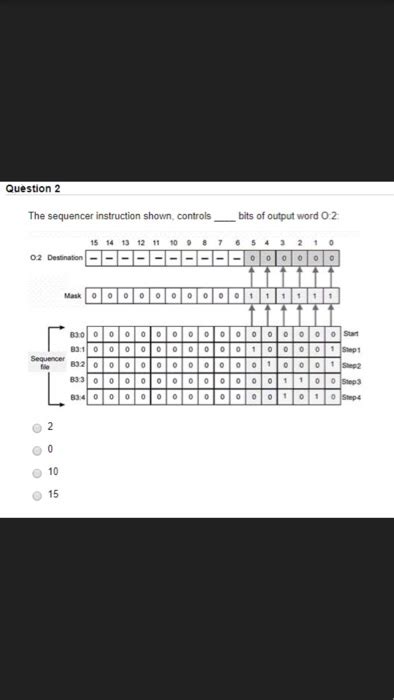 Solved Question 19 The Number Stored In N75 Would Be