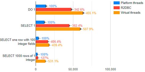 Java Virtual Threads Transforming Concurrency With Introduct