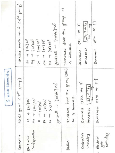 S Block Notes Iit Jee And Neet Pdf