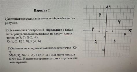 Вариант 2 1 Запишите координаты точек изображённых на рисунке 2 Не выполняя построения