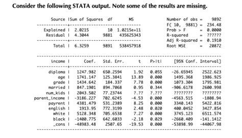 Consider The Following Stata Output Note Some Of The