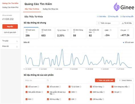 Shopee Analytics Là Gì Và Chi Tiết Cách Sử Dụng Ginee