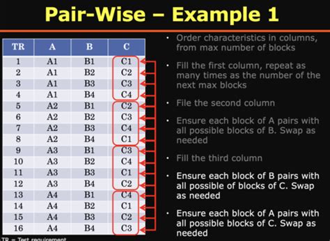 Input Space Partition Testing Flashcards Quizlet