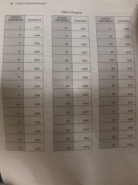 Lite And Angle Of Inclination For Each Tree Chegg Com