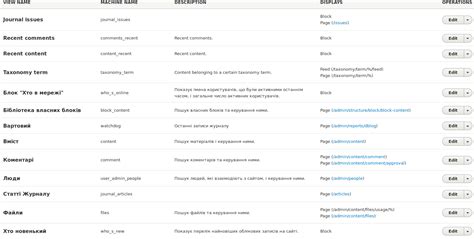 Views Page And Views Navigation Menus Show Incorrect Translation After