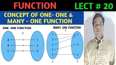 One One And Many One Function 20th Class Youtube