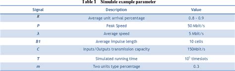 Table 1 From Atm Cell Scheduling And Learning By Function Level Evolvable Hardware Semantic