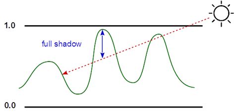 Opengl Striation In My Shadows Stack Overflow